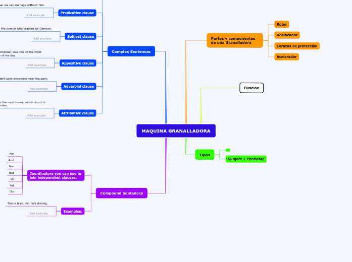 MAQUINA GRANALLADORA - Mind Map